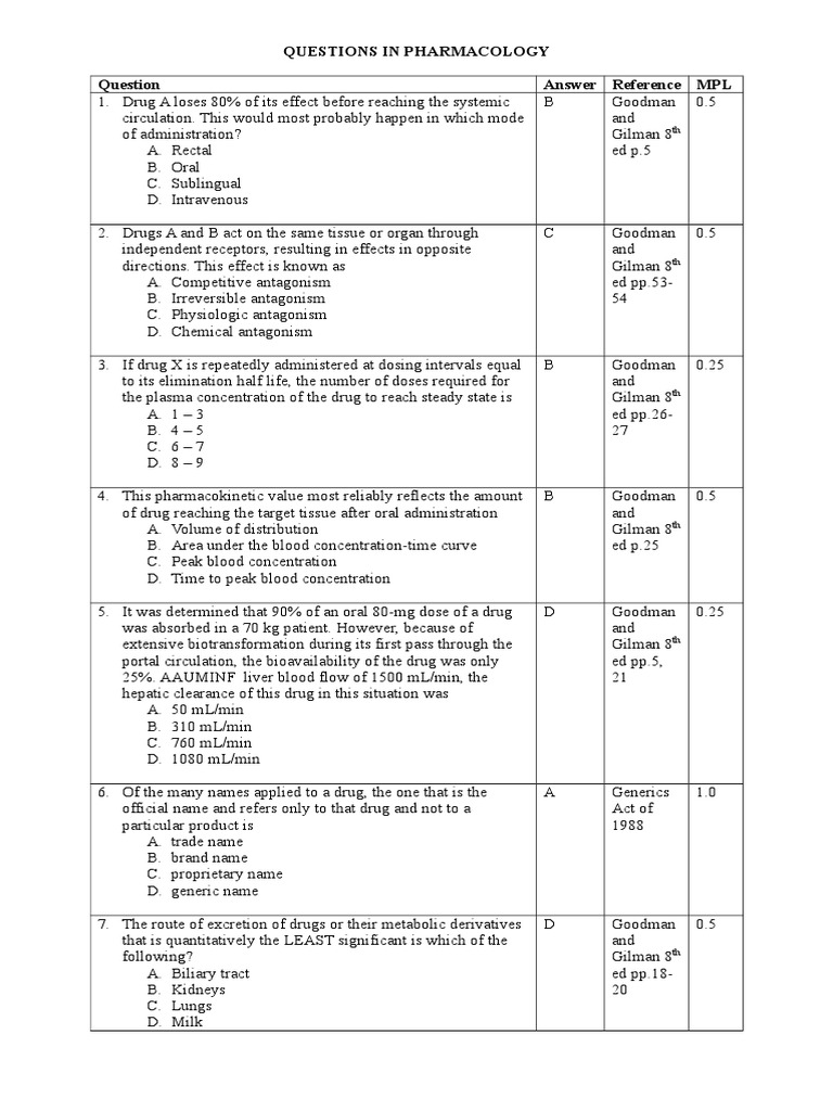 Pharma MCQ S | PDF | Pharmacokinetics | Rtt