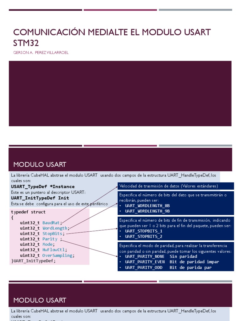 Modulo Usart | PDF | Almacenador intermediario de datos | Puntero (Programación de computadora)