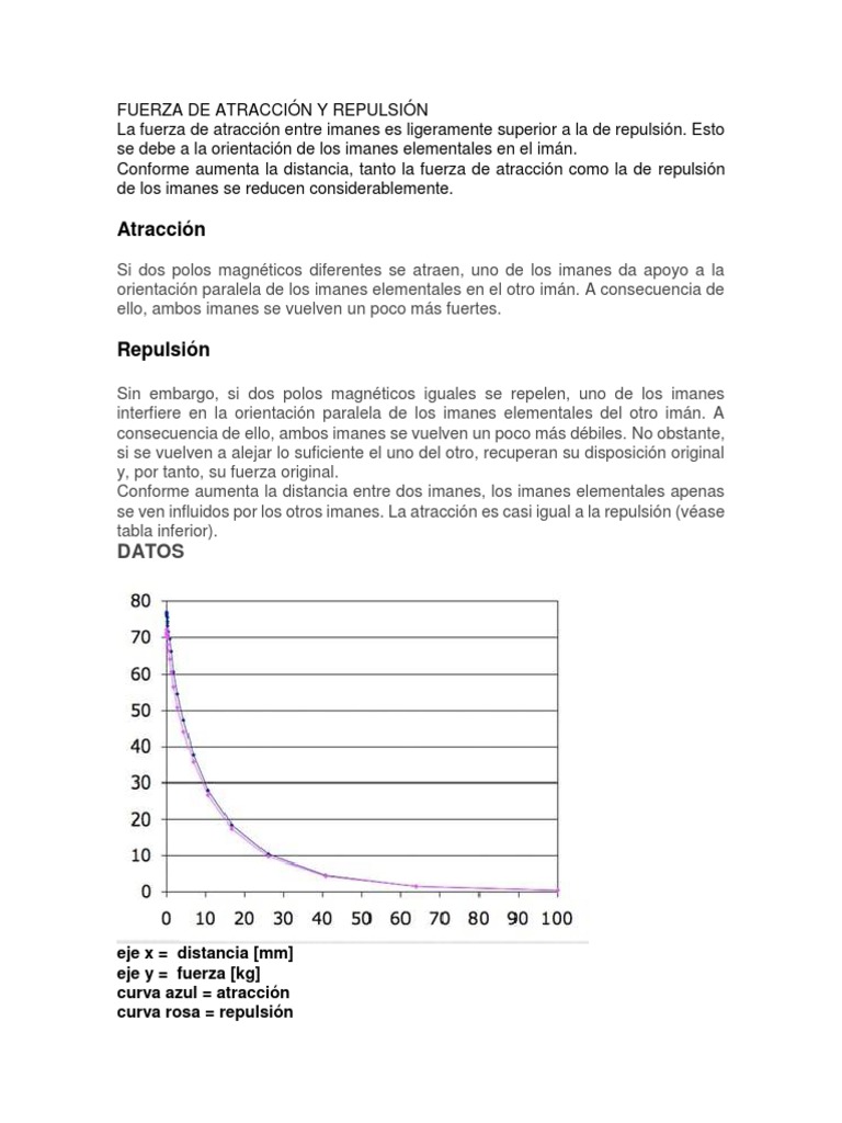 Fuerza de Atracción y Repulsión | Imán | Magnetismo