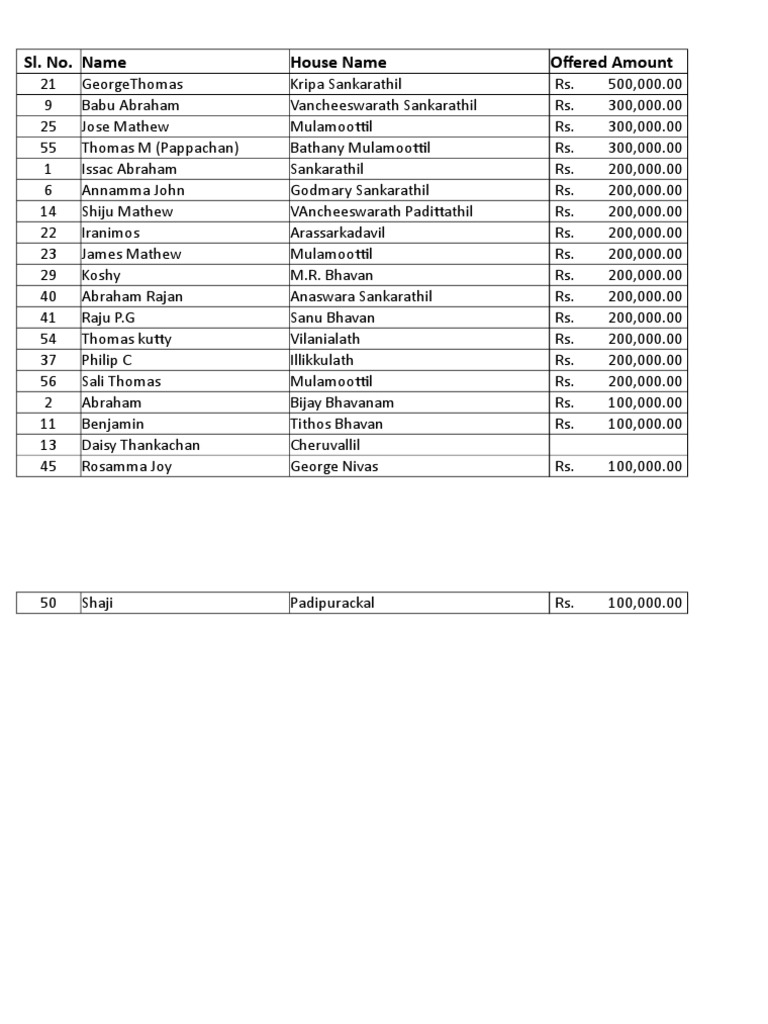 ST - Renatus Church Construction Work | PDF
