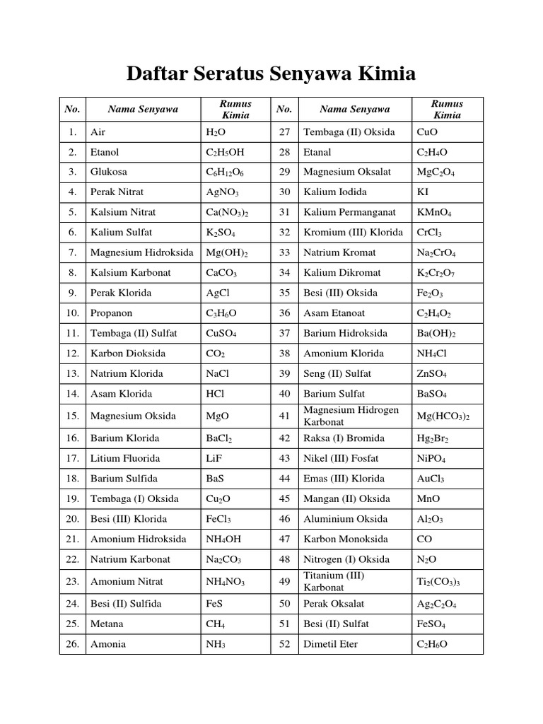 Daftar Seratus Senyawa Kimia dan Rumus Strukturnya | PDF