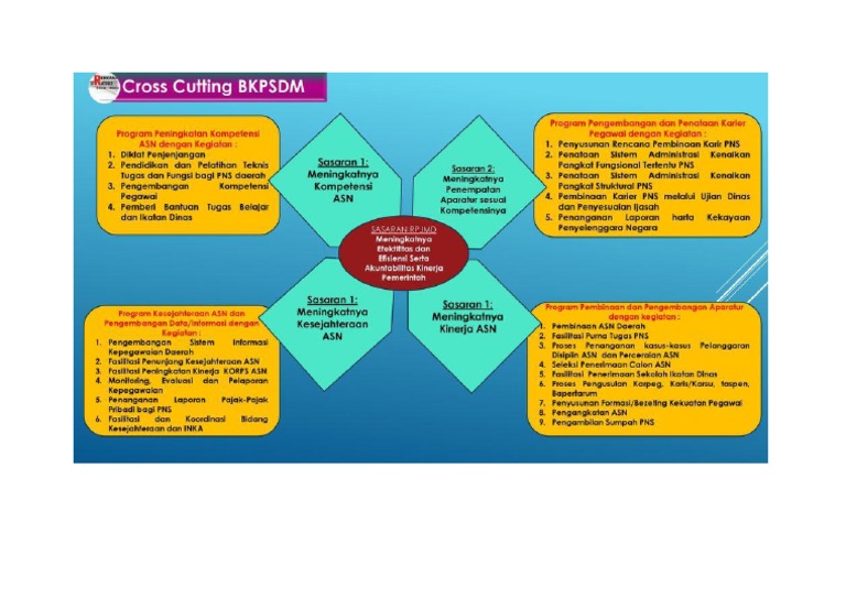 Contoh Cross Cutting | PDF
