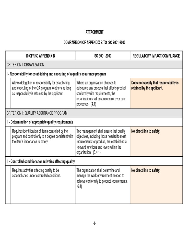 ISO 9001 Compared to ASME NQA-1 | Verification And Validation | Audit ...