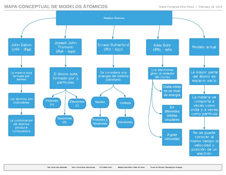 Mapa Mental Modelos Atomicos | PDF | Átomos | Núcleo atómico