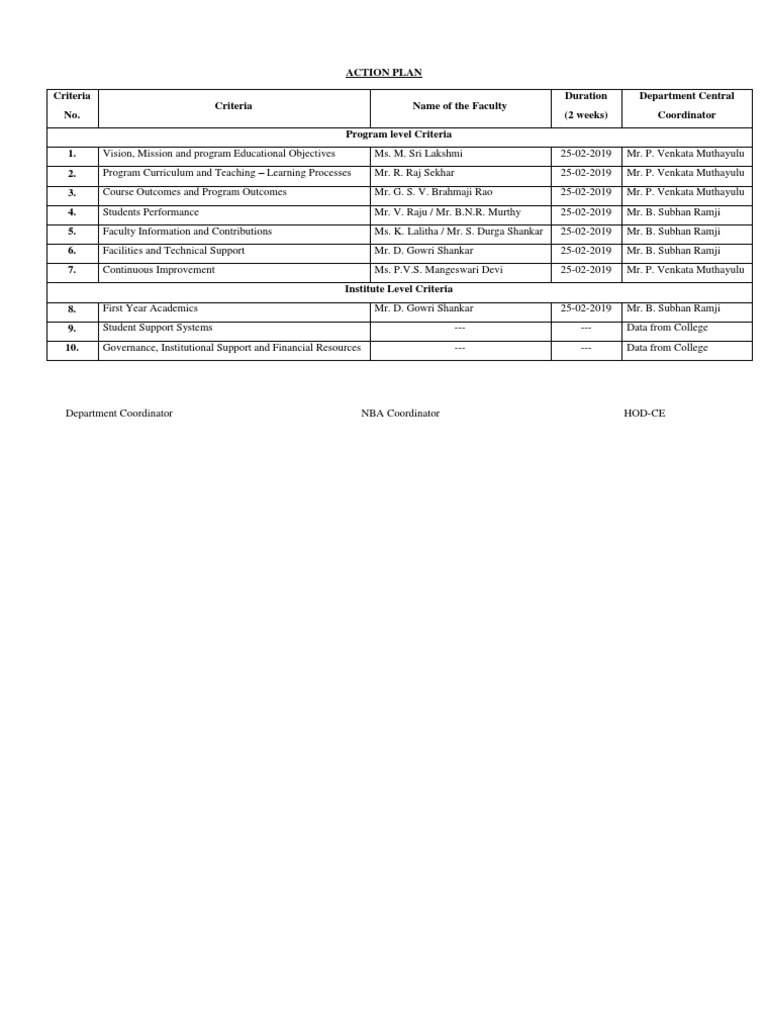 Action Plan SAR | PDF