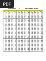 Data Sheet Watts Amps Ohms Conversion Chart | PDF | International ...