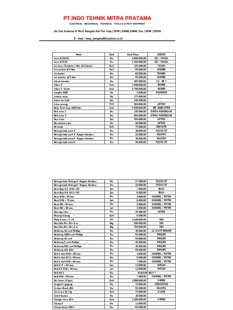 List Consumable | PDF | Mechanical Engineering | Building Engineering