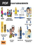Panduan Penerbitan e-ICV untuk Vaksinasi | PDF