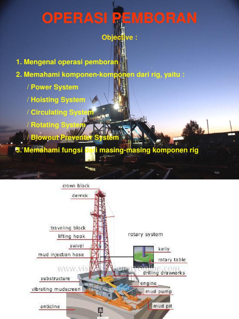 Materi Bor I Operasi Pemboran PDF | PDF
