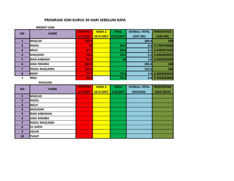 Program Jom Kurus 30 Hari Sebelum Raya | PDF