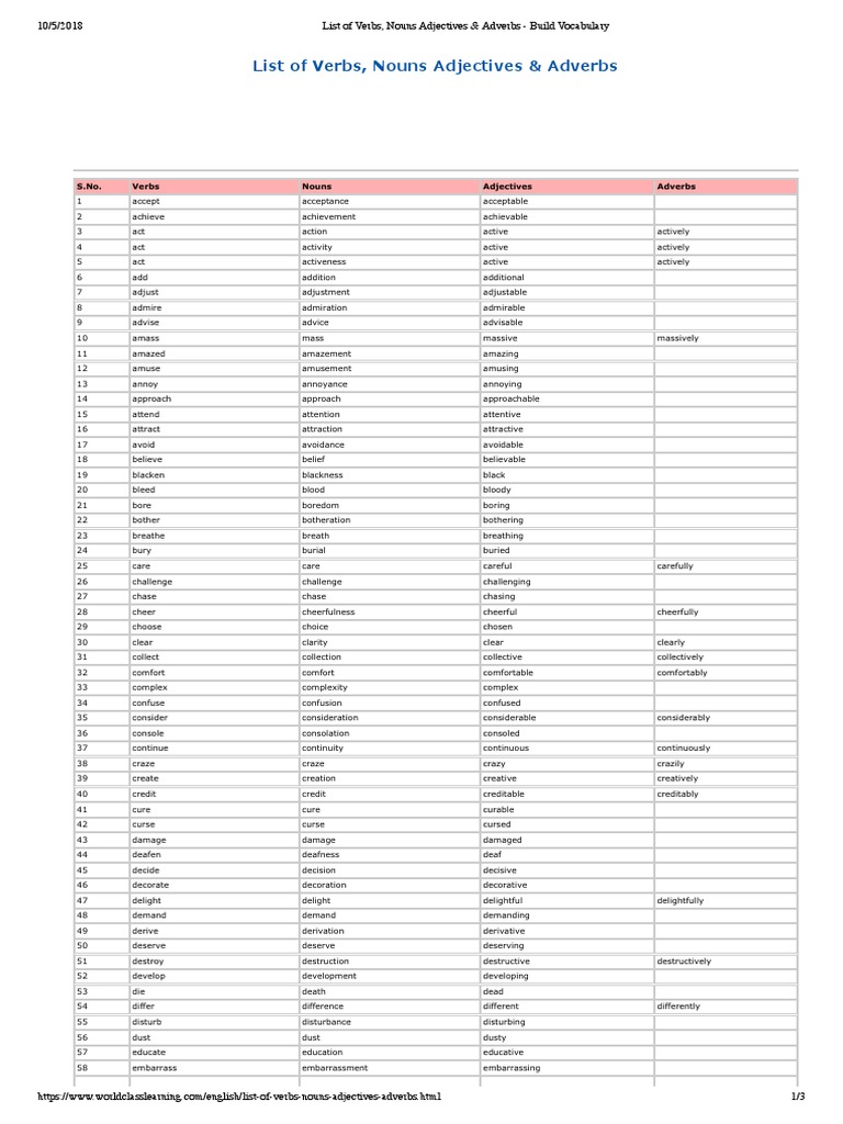Vocabulary: Verbs, Nouns, Adjectives, Adverbs | PDF | Adverb | Adjective
