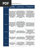 IIA Maturity Model PDF | PDF | Internal Audit | Audit