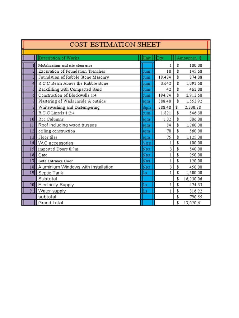 Cost Estimation Sheet: Mobilization and Site Clearance | PDF