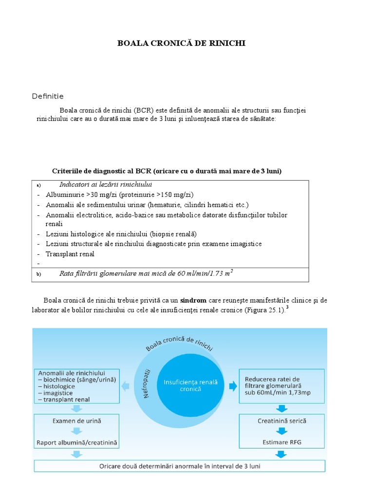 30.Boala Cronica de Rinichi