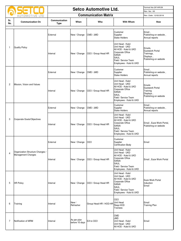 Communication Matrix | PDF | Business Process Management | Business