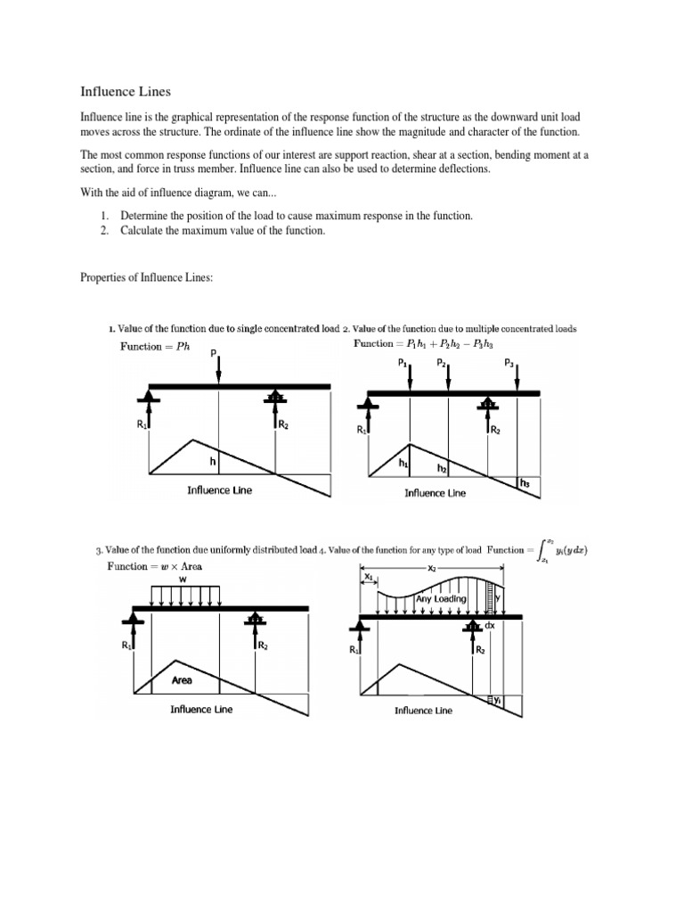 Influence Lines | PDF | Truss | Bending