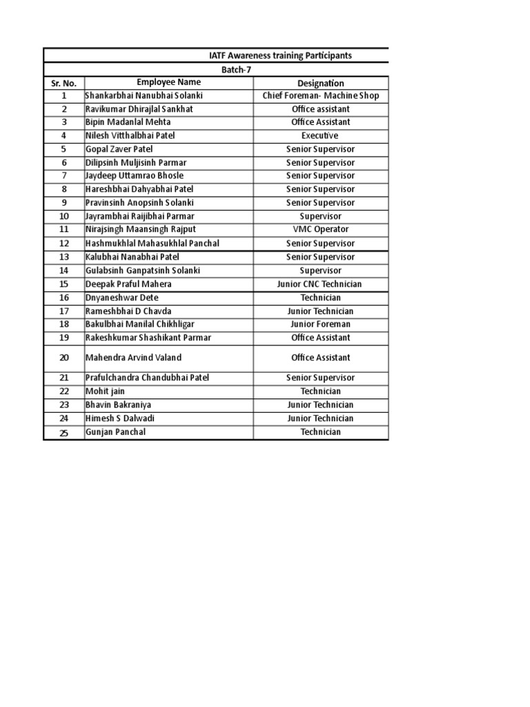 IATF Awareness Training Participants List | PDF | Production And ...