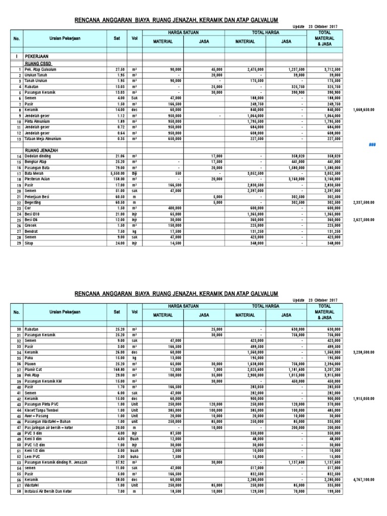 RAB - Pemasangan CCTV Klinik Kunir | PDF