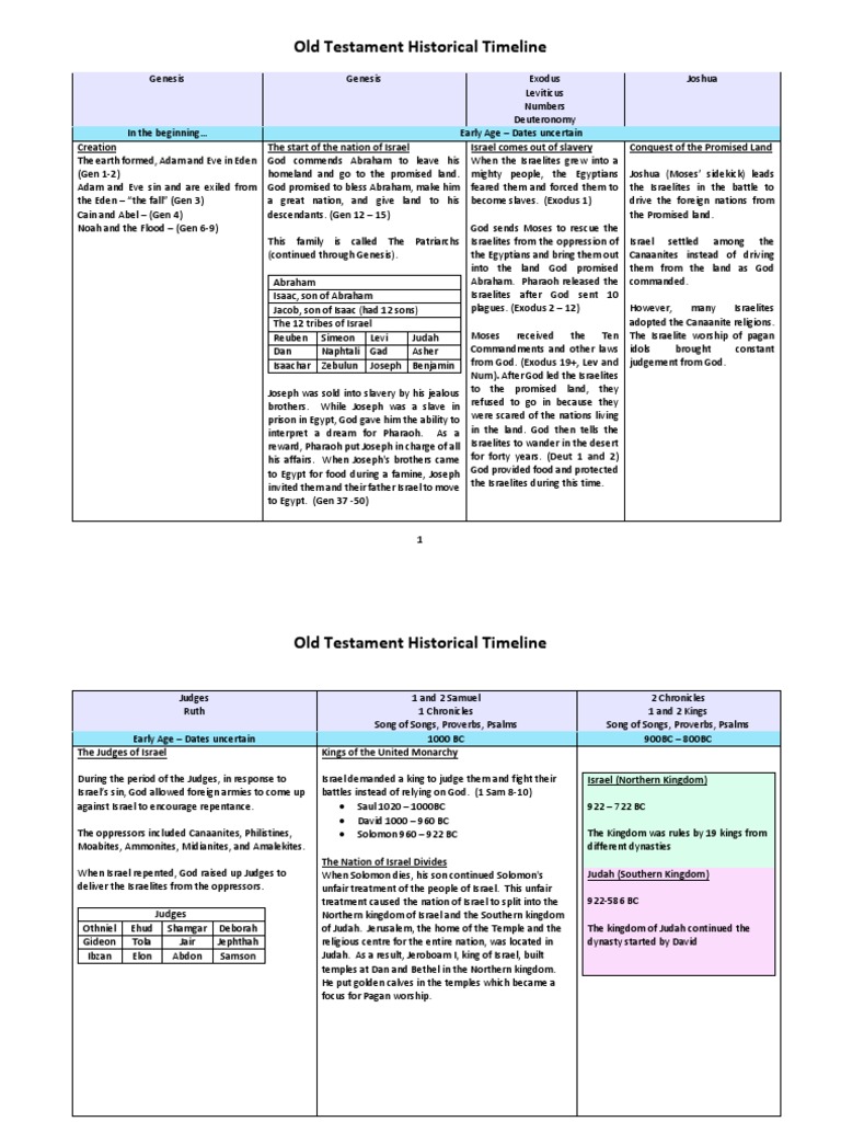 Old Testament Timeline | PDF | Book Of Genesis | Israelites