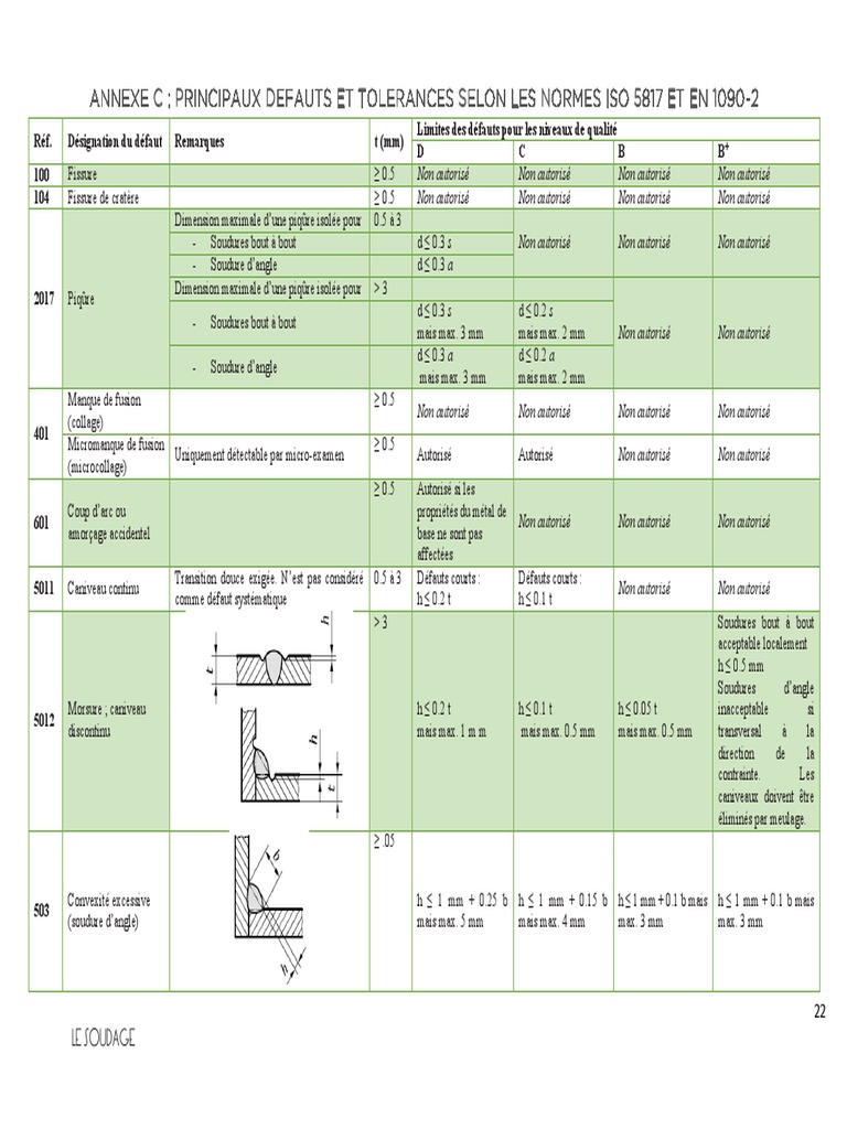 Defauts Et Tolerances Selon Les Normes Iso 5817 Et en 1090-2 | Soudage ...