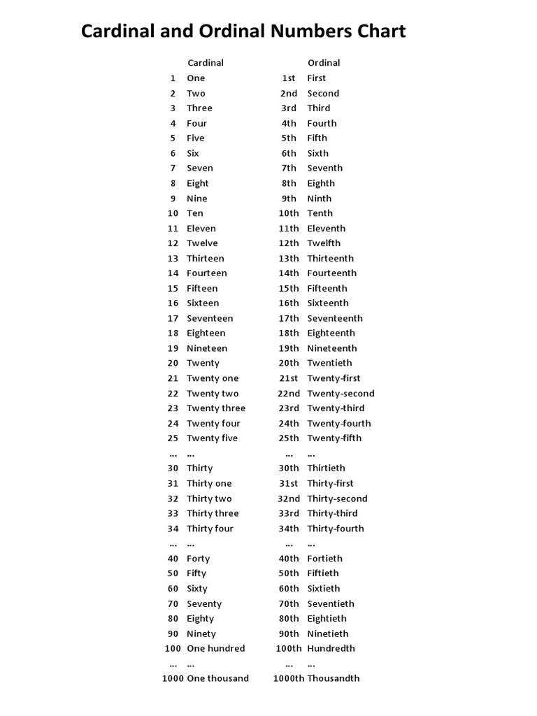 Cardinal and Ordinal Numbers Chart | PDF