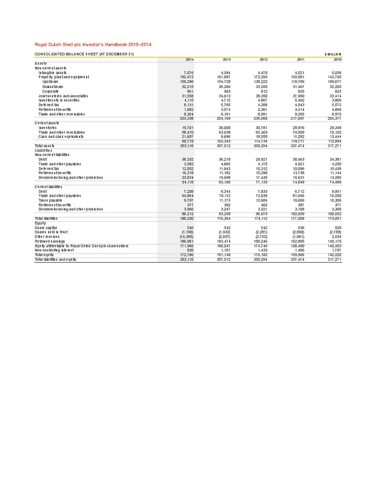 Royal Dutch Shell PLC Investor's Handbook 2010-2014: Consolidated ...