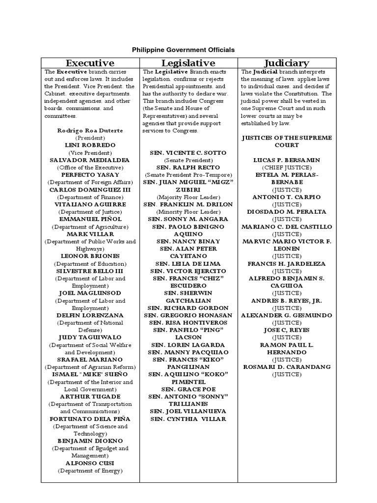 Overview of Philippine Government Officials | PDF | President Of The ...