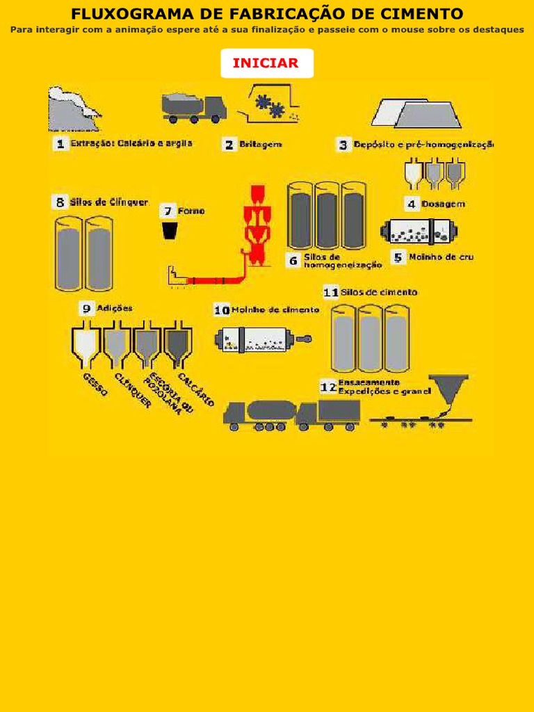 Fluxograma Fabricação Do Cimento | PDF