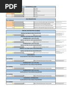 Load Combination - Tables From The Eurocode | PDF | Science ...