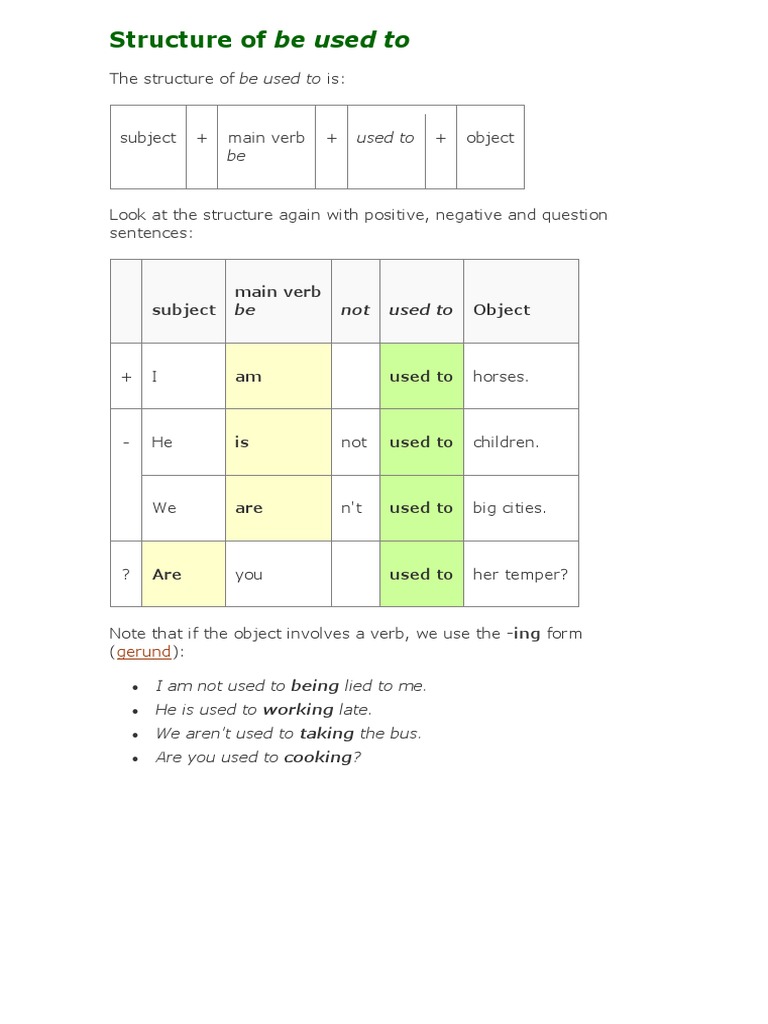 Structure and usage of the phrase "used to | PDF