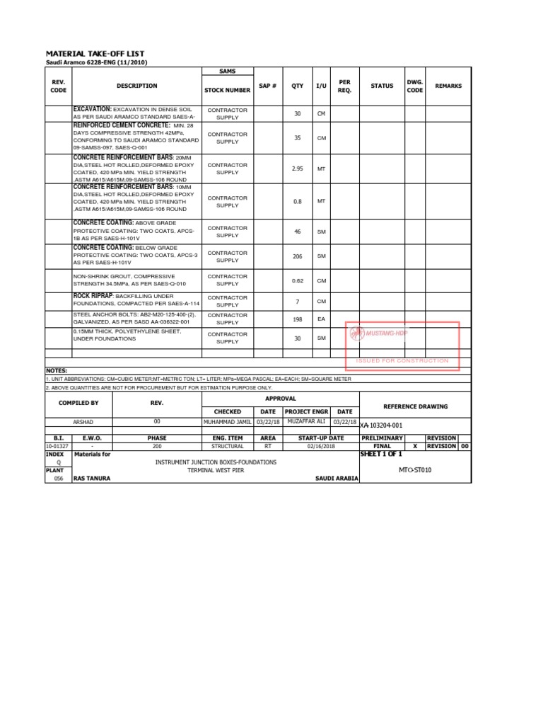 Material Take-Off List: Excavation: Excavation in Dense Soil | PDF ...