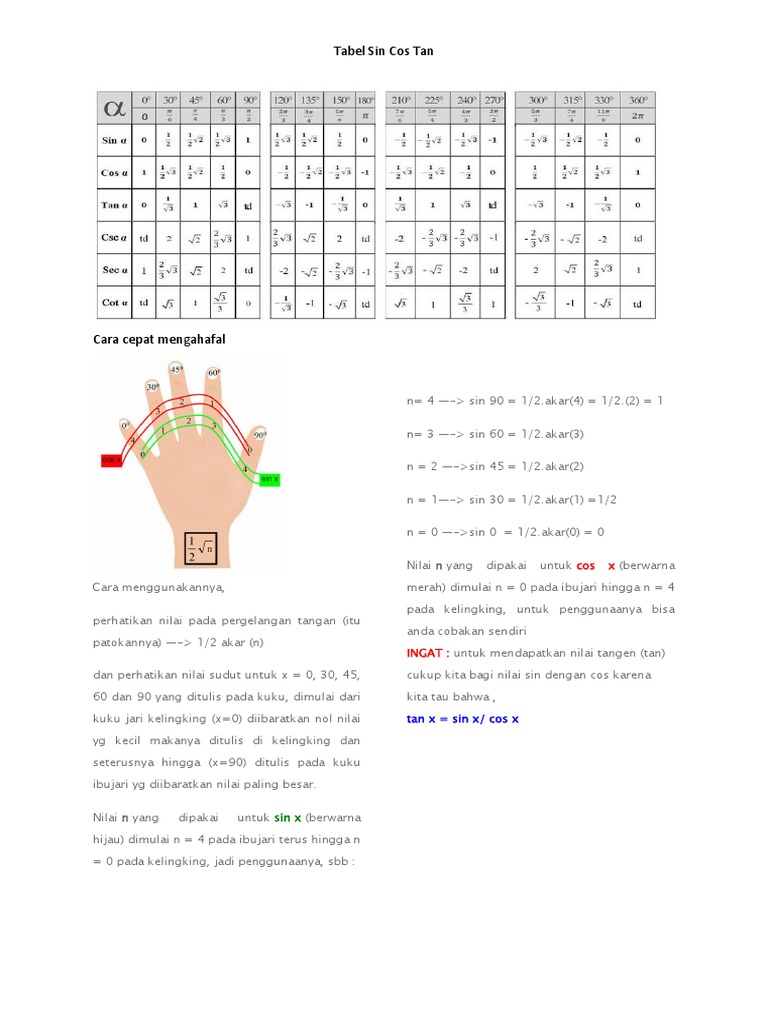 Cara Cepat Menghafal Fungsi Trigonometri Sin Cos Tan Pdf