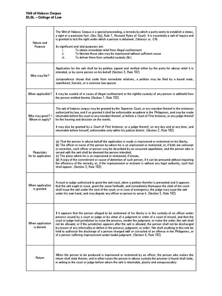 Writ of Habeas Corpus | Habeas Corpus | Contempt Of Court