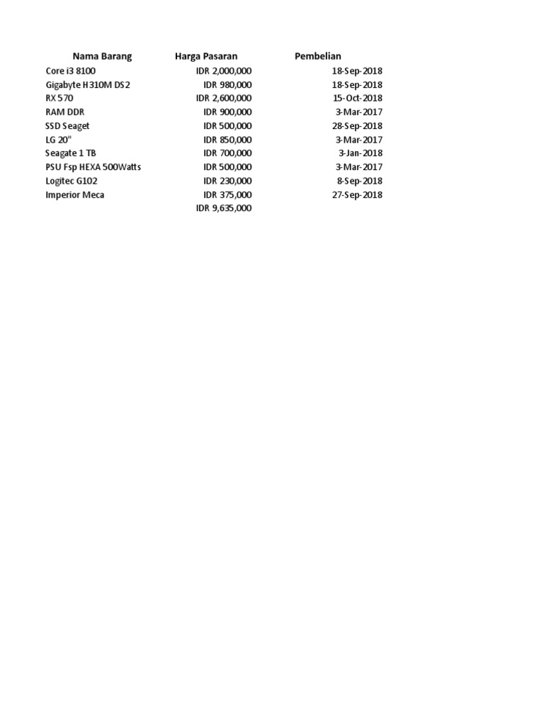 Harga Pasaran Komponen PC | PDF