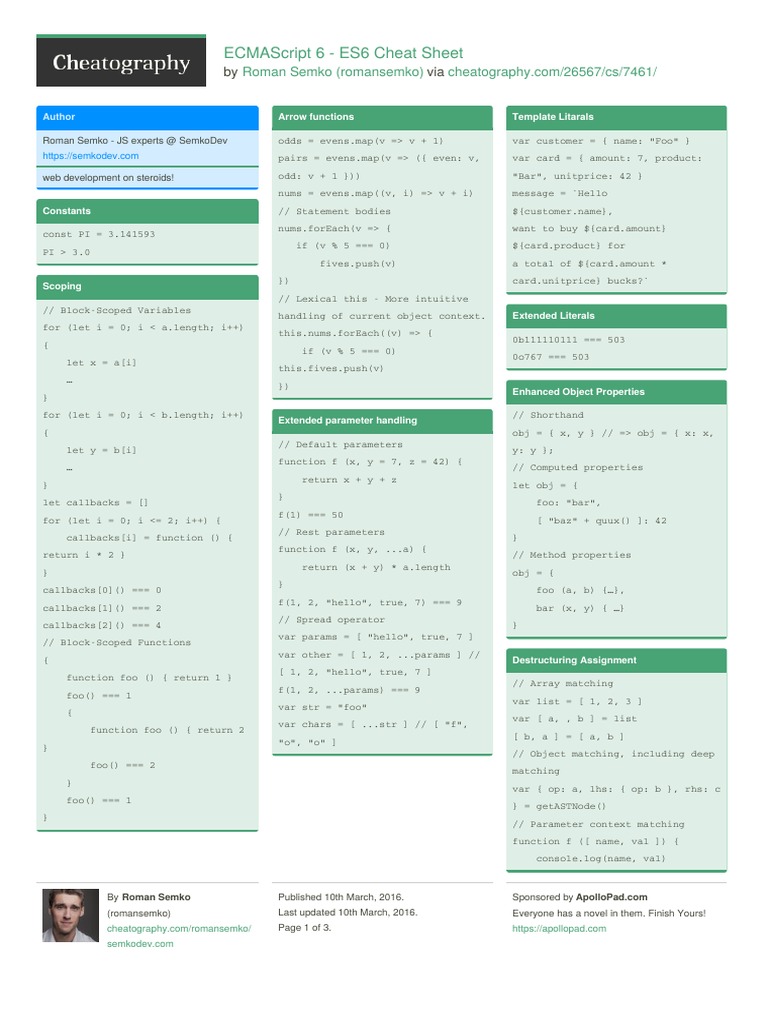 Es6 Cheatsheet Pdf Pdf Object Oriented Programming Programming 9161