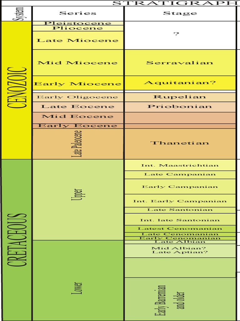 Series Stage Group: Pleistocene ? Pliocene Late Miocene | PDF ...