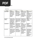 Listening Assessment Rubric Beginner PDF | PDF | Cognition | Cognitive ...