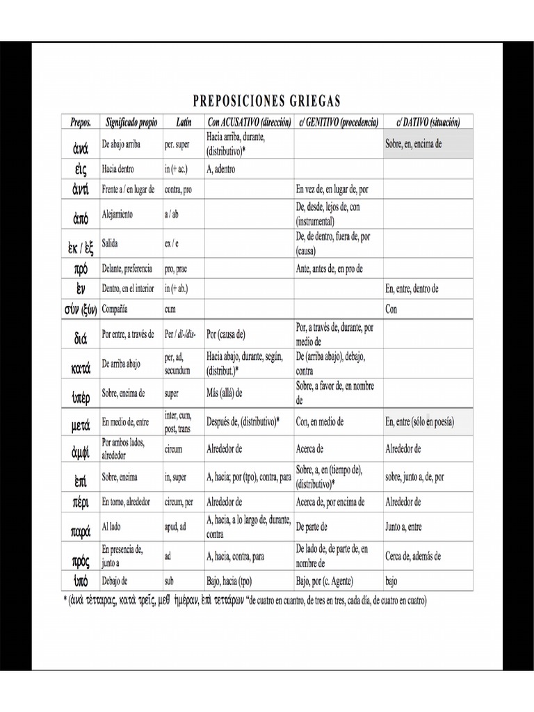 Cuadro y Diagrama de Preposiciones Griegas | PDF
