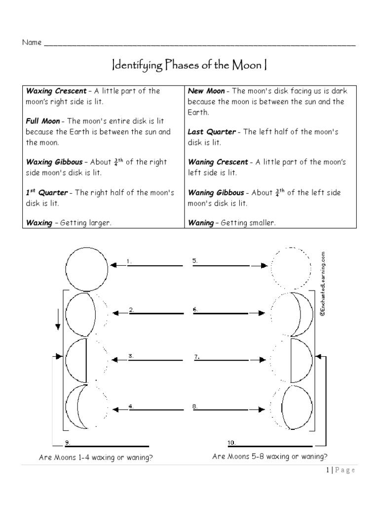 Phases of The Moon Worksheets | PDF | Moon | Planetary Mass Satellites