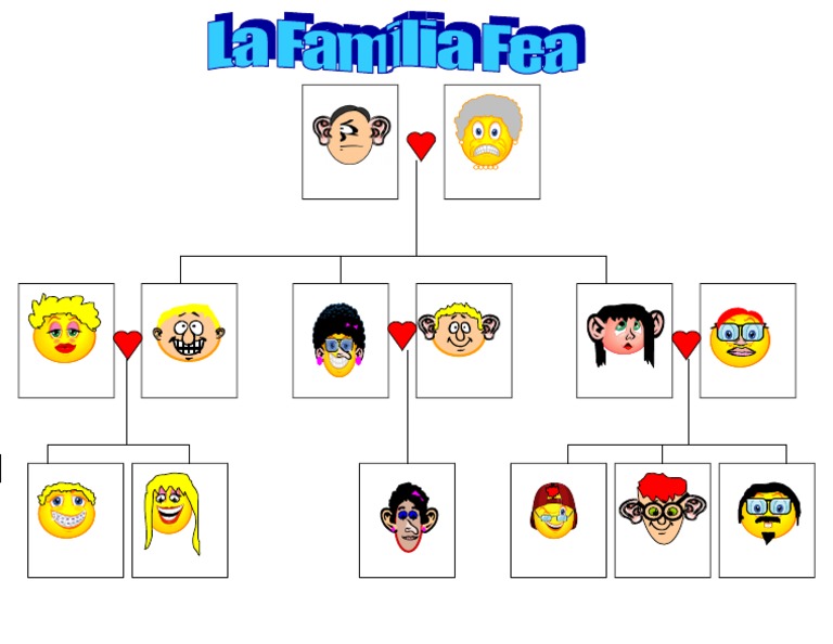 Familia Fea Pic 2 | PDF