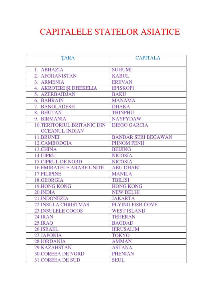 Capitalele Statelor Asiatice | PDF