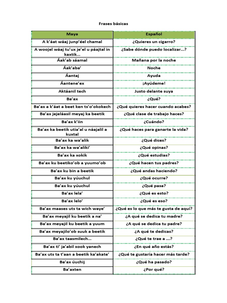 Frases Básicas en Lengua Maya | PDF