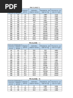 ERW Pipe Chart | PDF