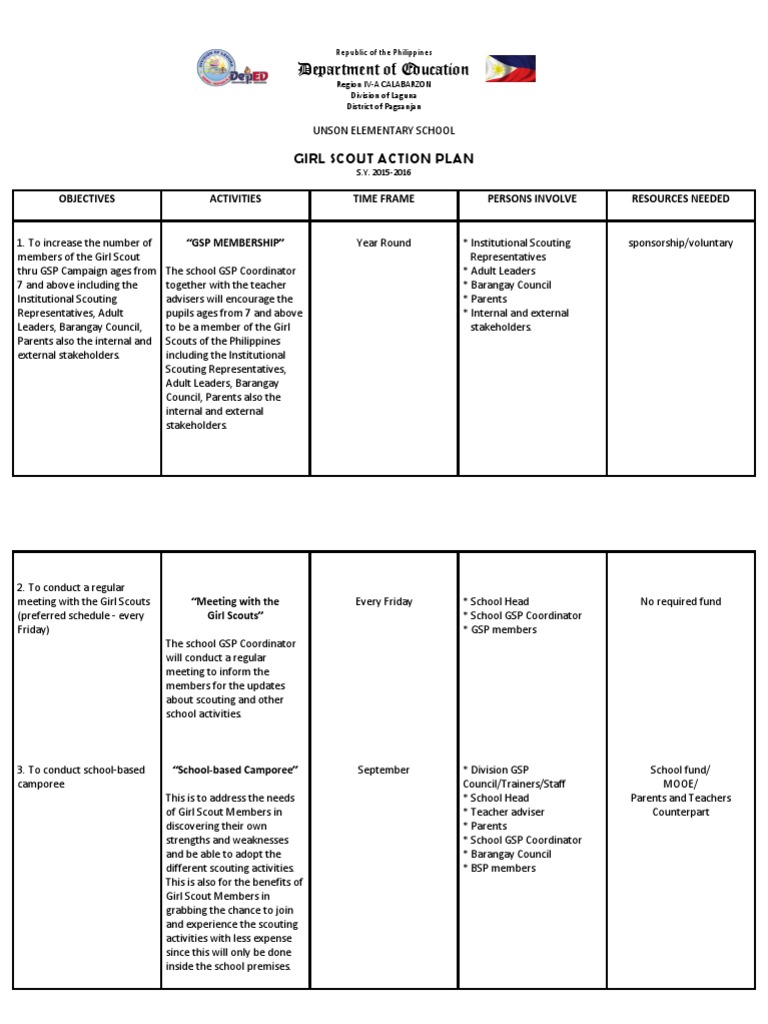 Action Plan (GSP - School Level) | PDF | Behavior Modification