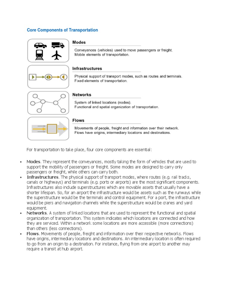Core Components of Transportation | PDF | Airport | Transport