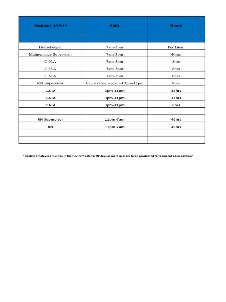 BA Open Position Report 2-19-19 | PDF