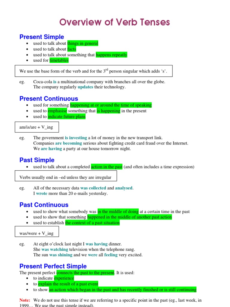 Overview of Verb Tenses | PDF | Onomastics | Grammar