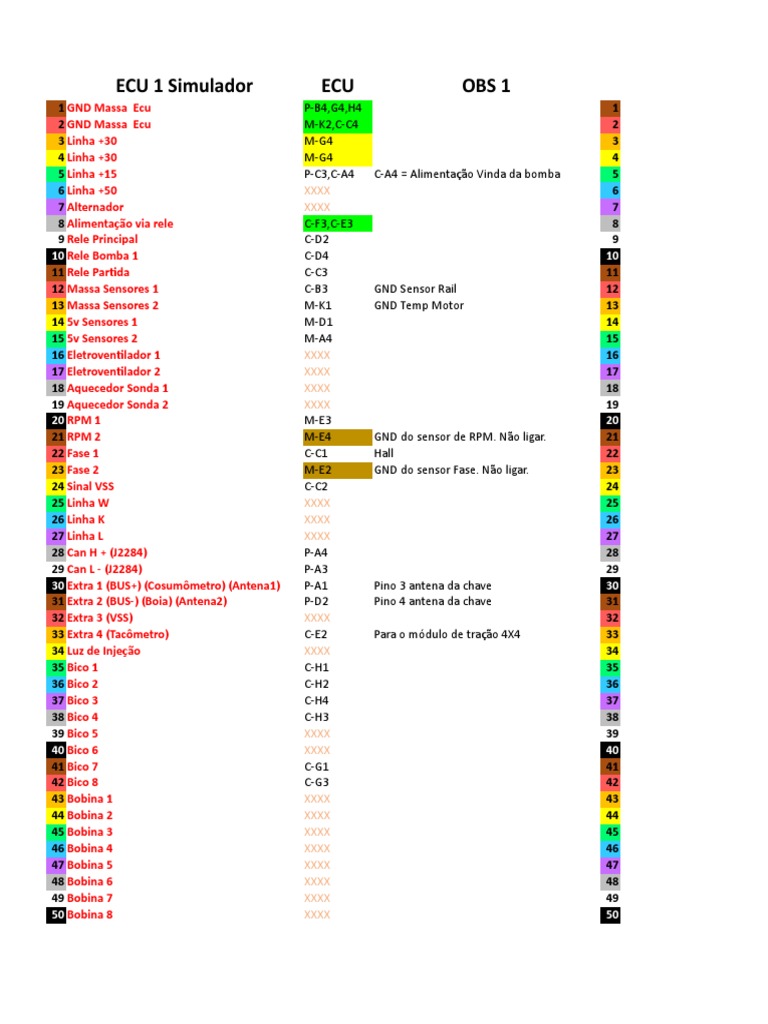 Pinagem Ultimate ECU Test Diesel Siemens SID901 | PDF | Veículos ...