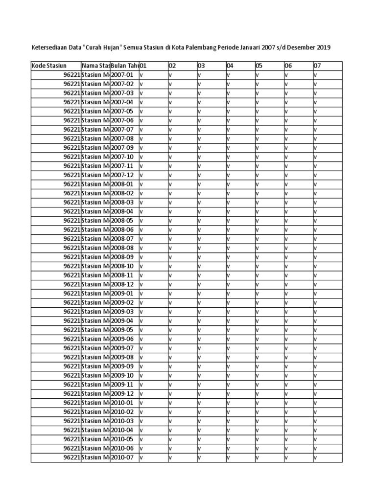 Ketersediaan Data Table | PDF