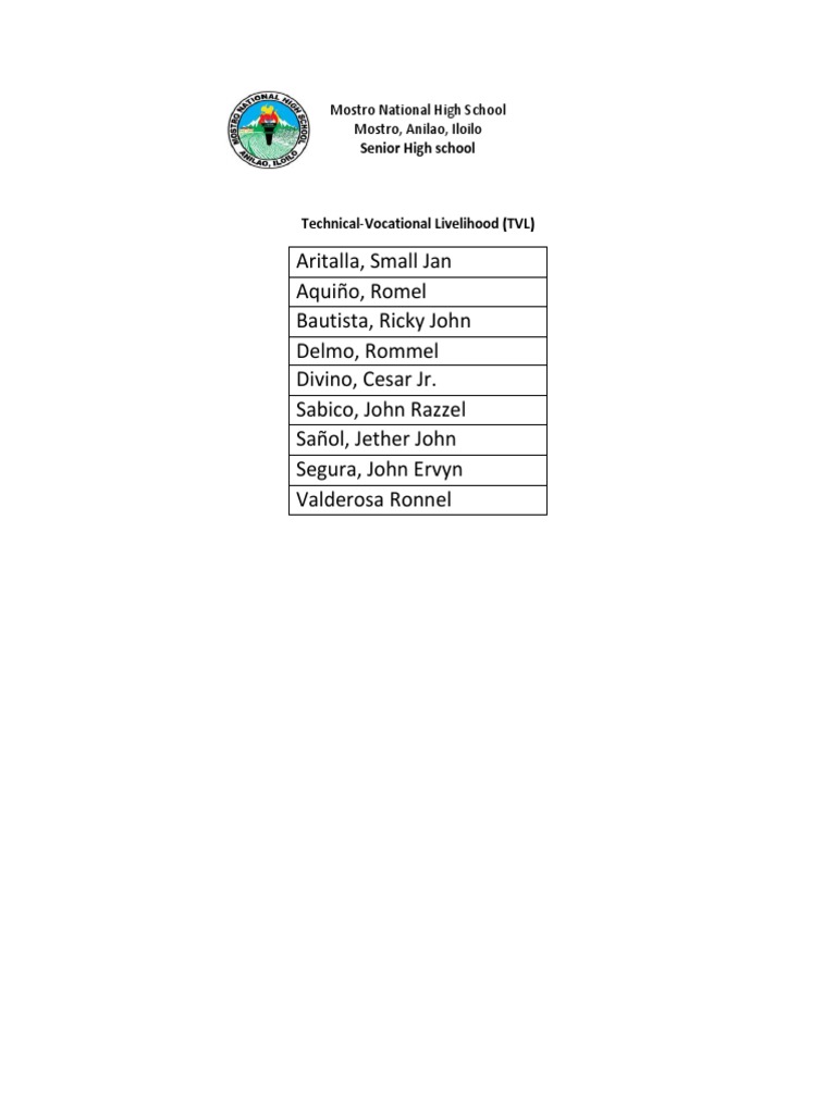 Aritalla, Small Jan Aquiño, Romel Bautista, Ricky John Delmo, Rommel ...